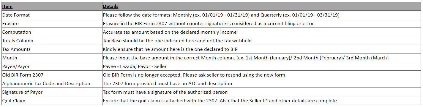 How do I fill out and submit my BIR 2307 Form?| Lazada Seller Center