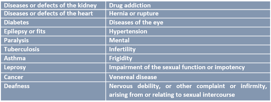 Medical Claims Listing Guide| Lazada Seller Center