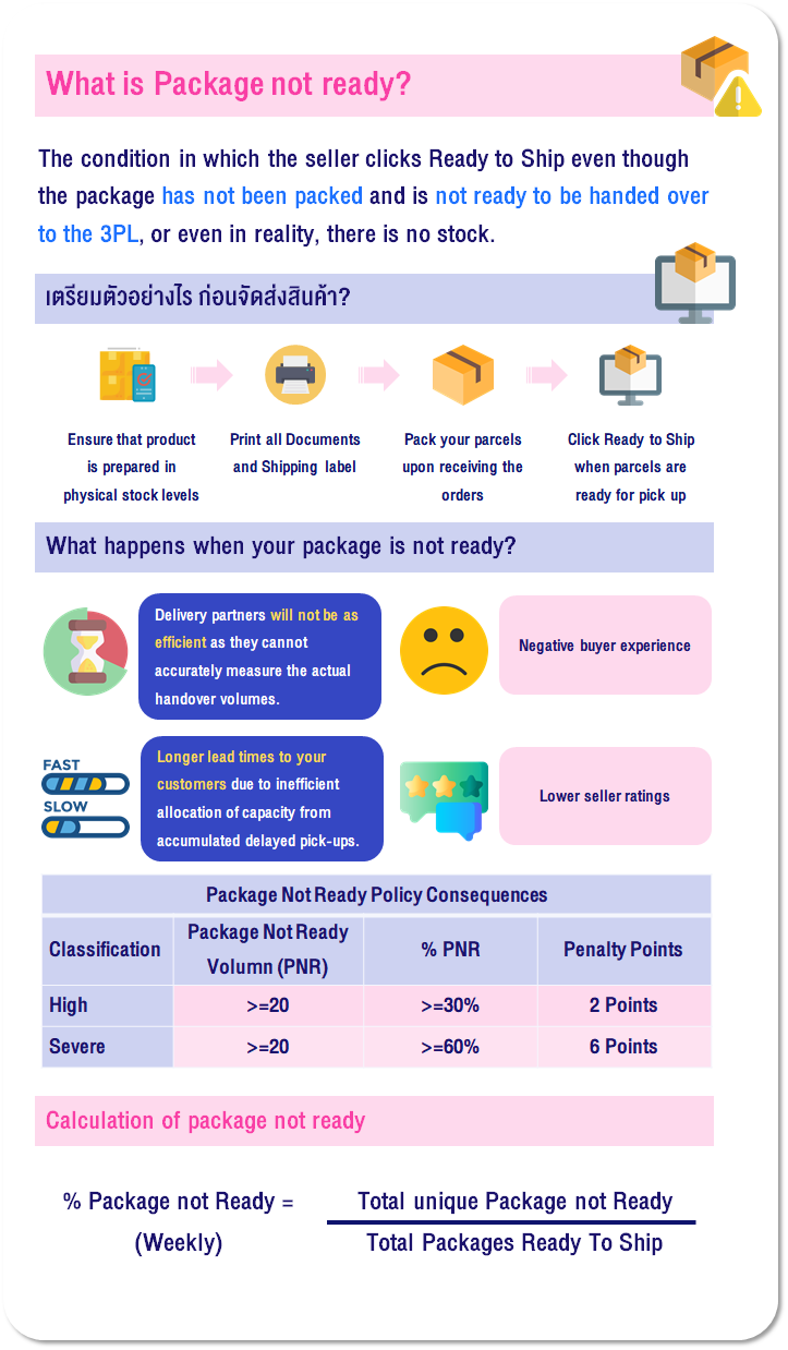 what-is-package-not-ready-pnr-and-how-to-avoid-it-lazada-seller-center