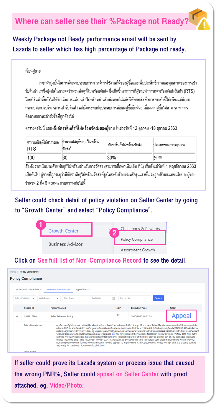 What Is Package Not Ready PNR And How To Avoid It Lazada Seller Center