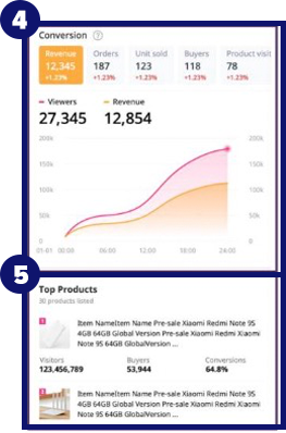 How do I use Lazlive?| Lazada Seller Center