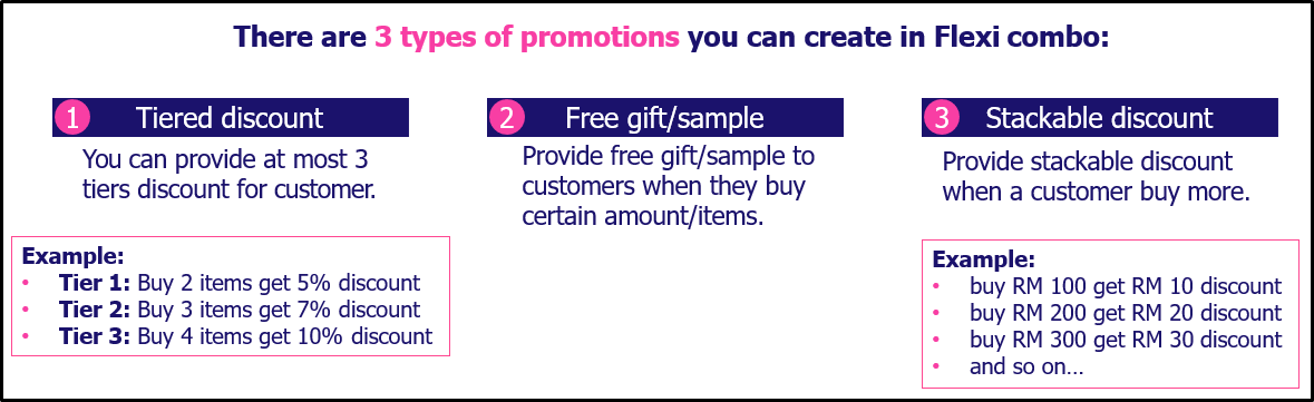 Guidelines For Promotion Tools Flexi Combo Lazada Seller Center