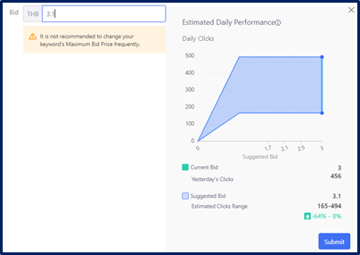 Sponsored Discovery - Performance Prediction| Lazada Seller Center