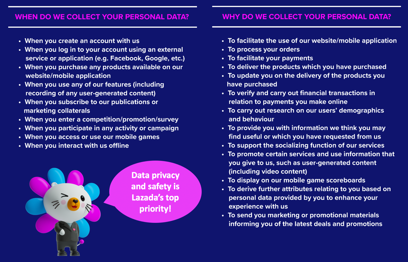 Collect and Use of Personal Data | Lazada