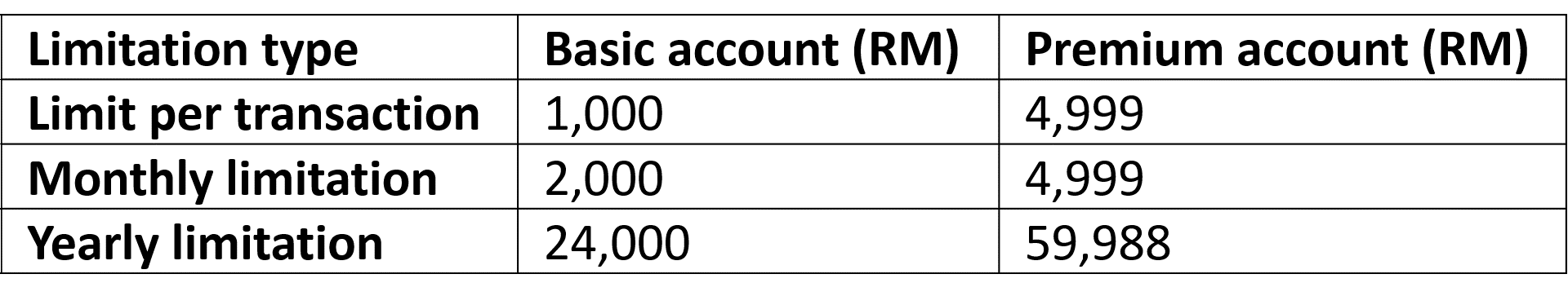 Boost Wallet in Lazada | Lazada