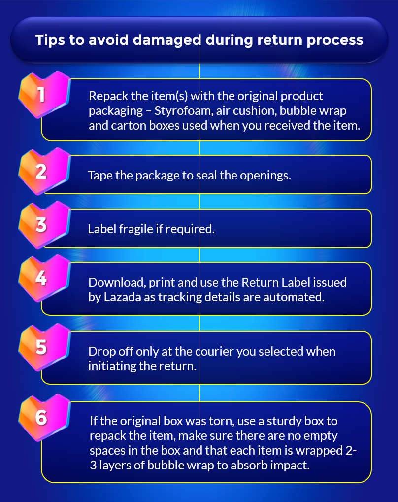 How to create a return request? | Lazada
