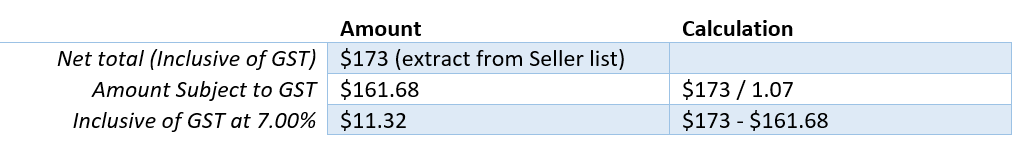 Calculating commission & GST