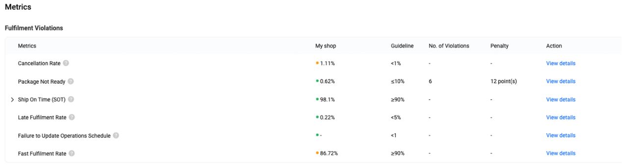 Fast Fulfillment Rate Policy | Lazada Seller Center