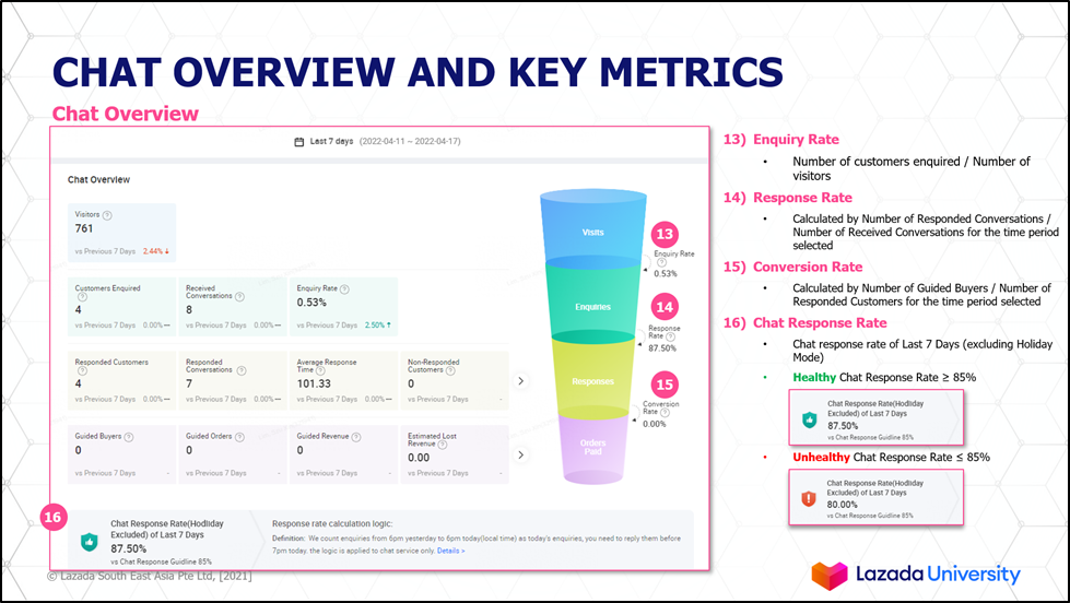 Importance of Chat Metrics
