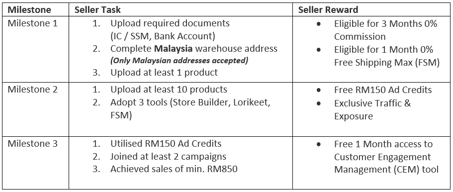 2023 Lazada New Seller Package | Lazada Seller Center