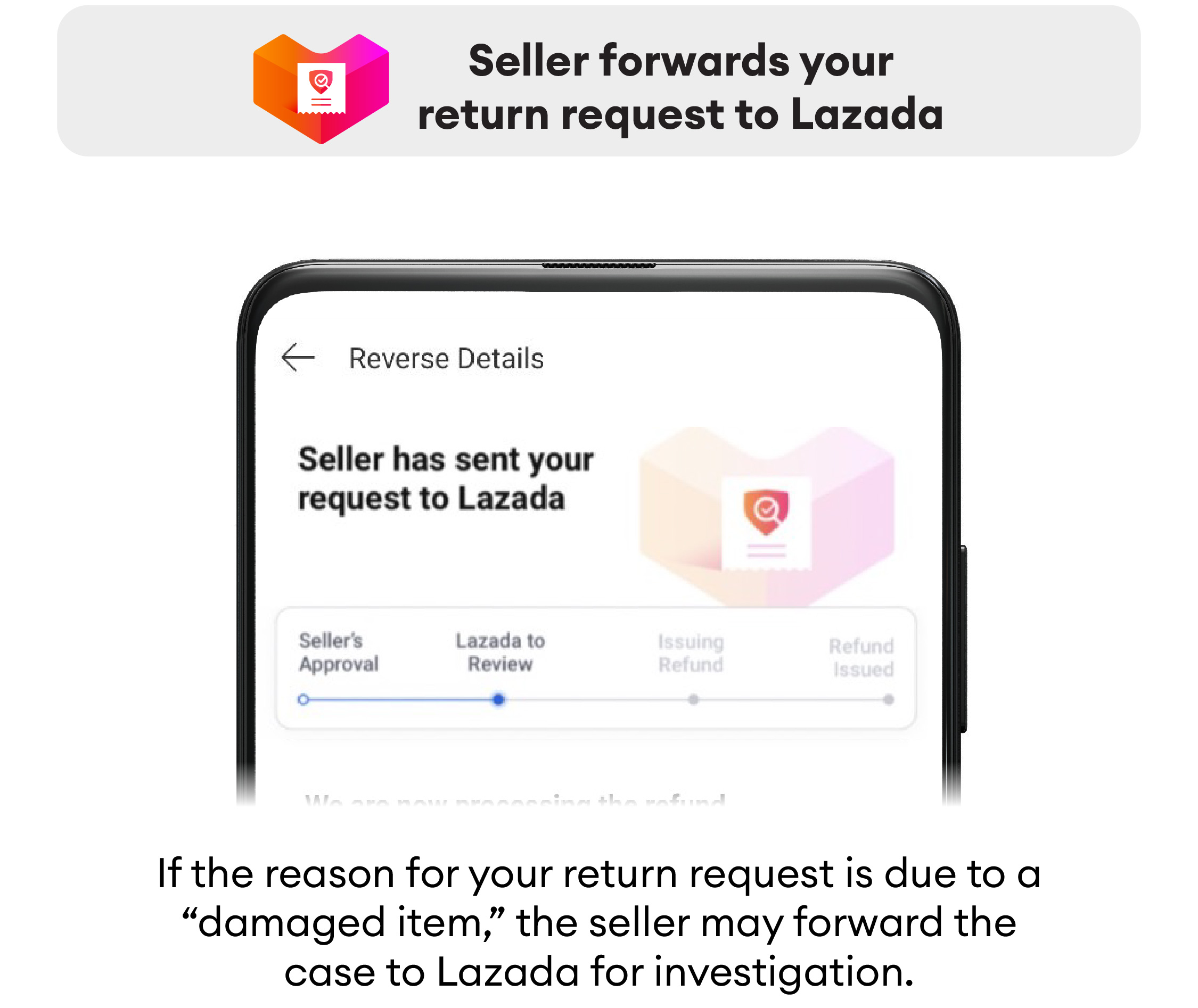 What are the usual results of my return request? | Lazada