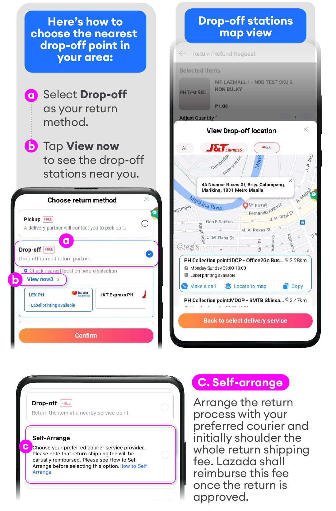 What happens after filing a return request? | Lazada