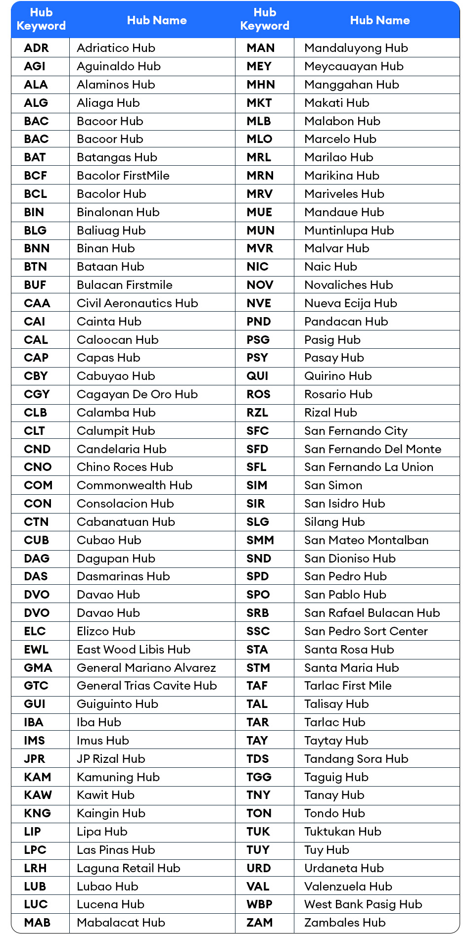 How do I track my order? | Lazada