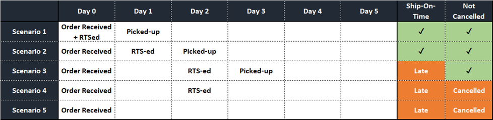 Help Center | Lazada Seller Policies | Lazada PH| Lazada Seller Center